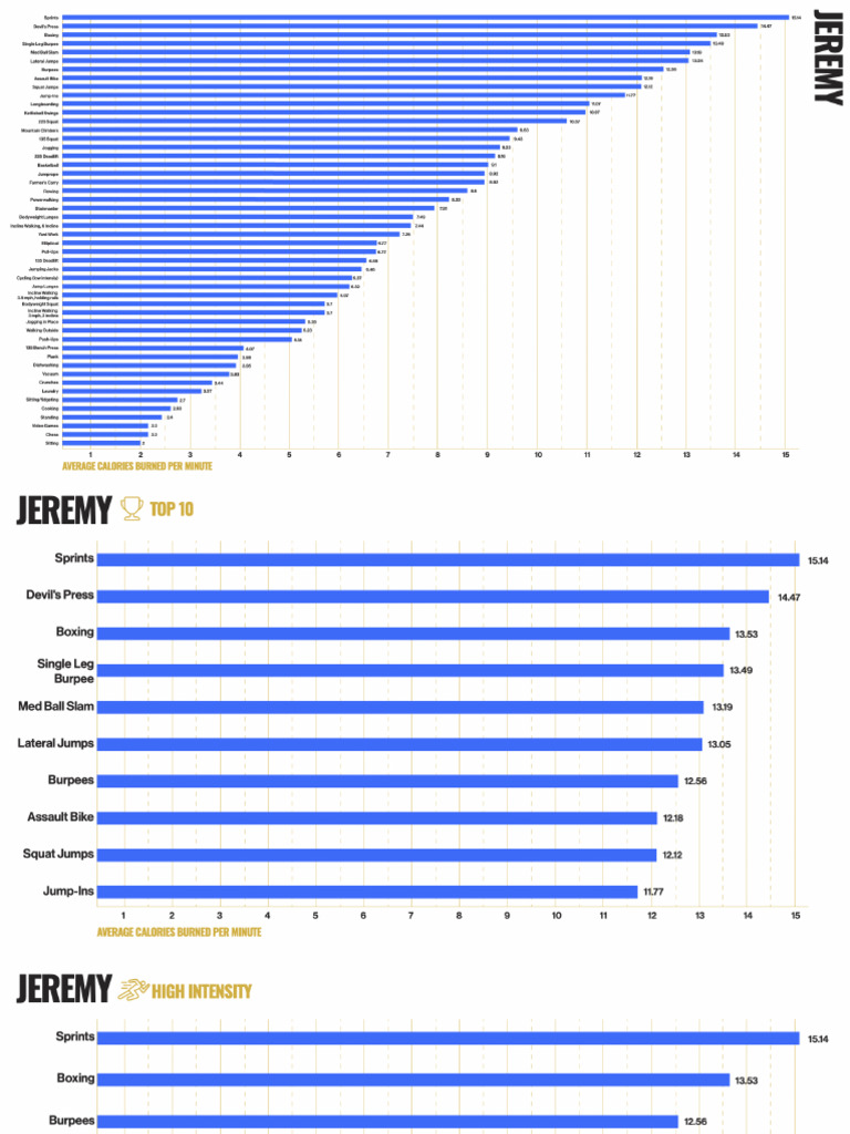Bws Fat Loss Results PDF | PDF
