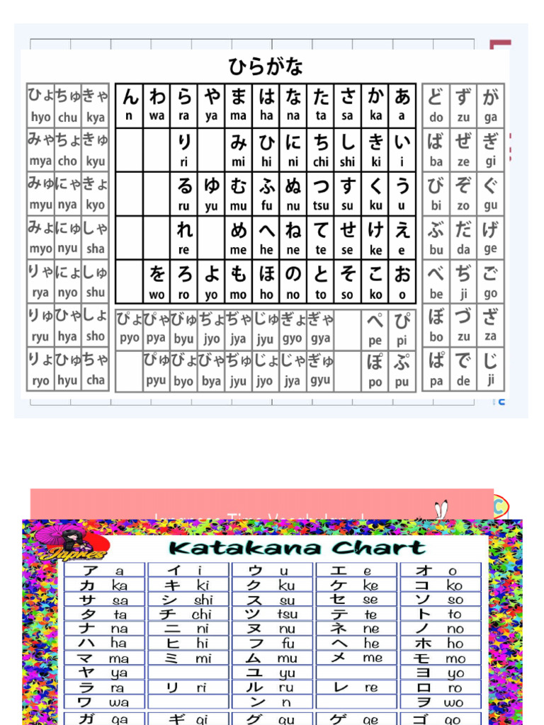 Japanese Alphabet | PDF