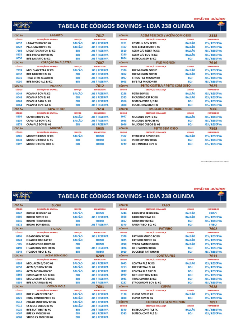 TABELA CÓDIGOS GERAL - LOJA 238 OLINDA | PDF | Pecuária | Pratos com carne
