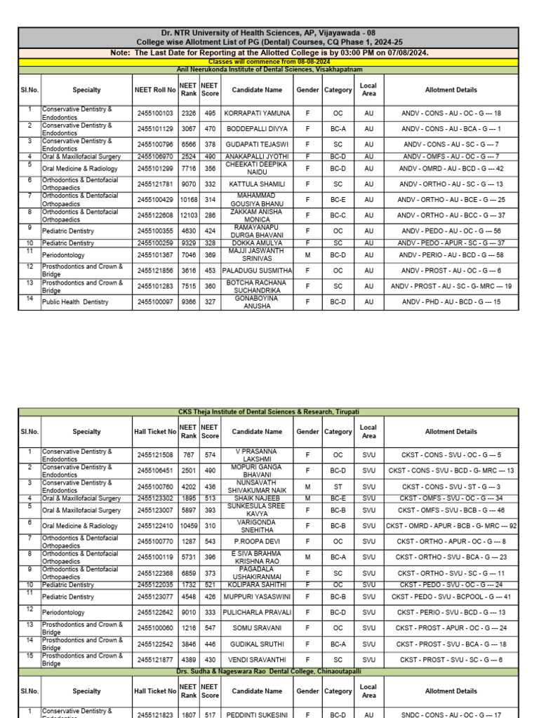 MDSCQ Phase1 Collegewise Allotments 2024 | PDF | Oral And Maxillofacial ...