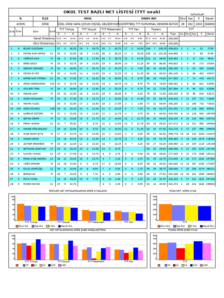 Kafa 345 Ty Liste | PDF