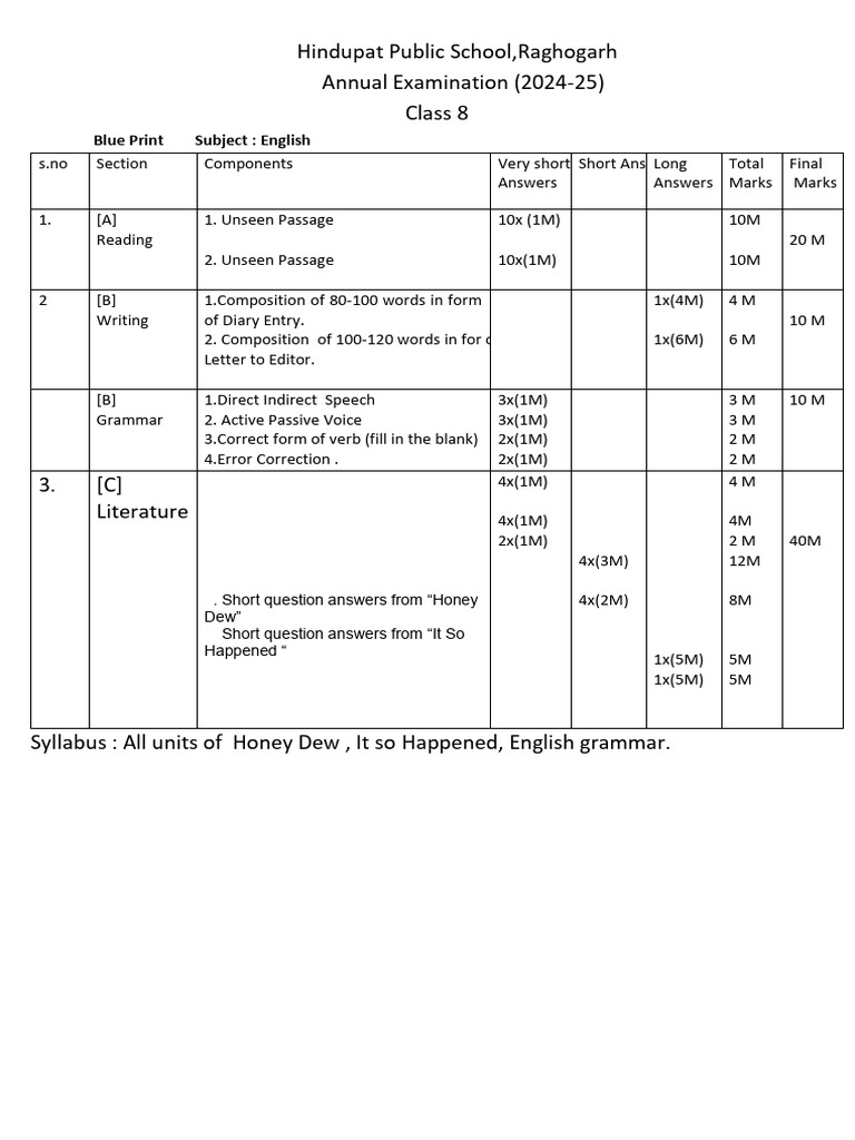 Blue Print of English (Class8) | PDF | Writing | Human Communication
