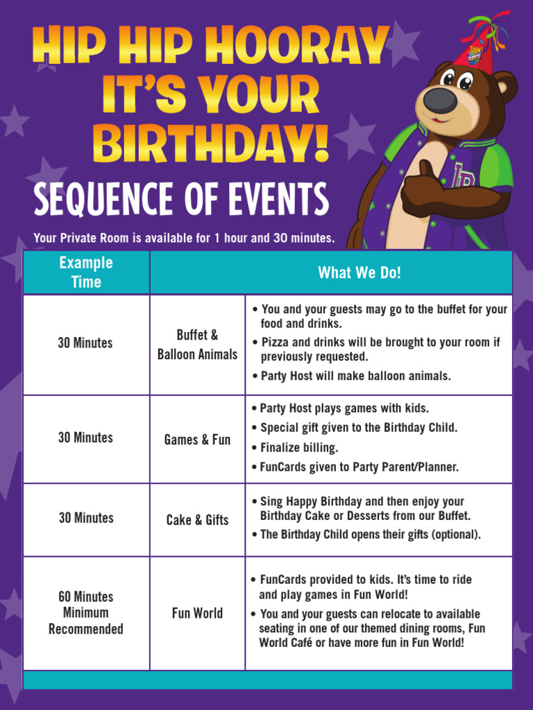 Sequence of Events | PDF