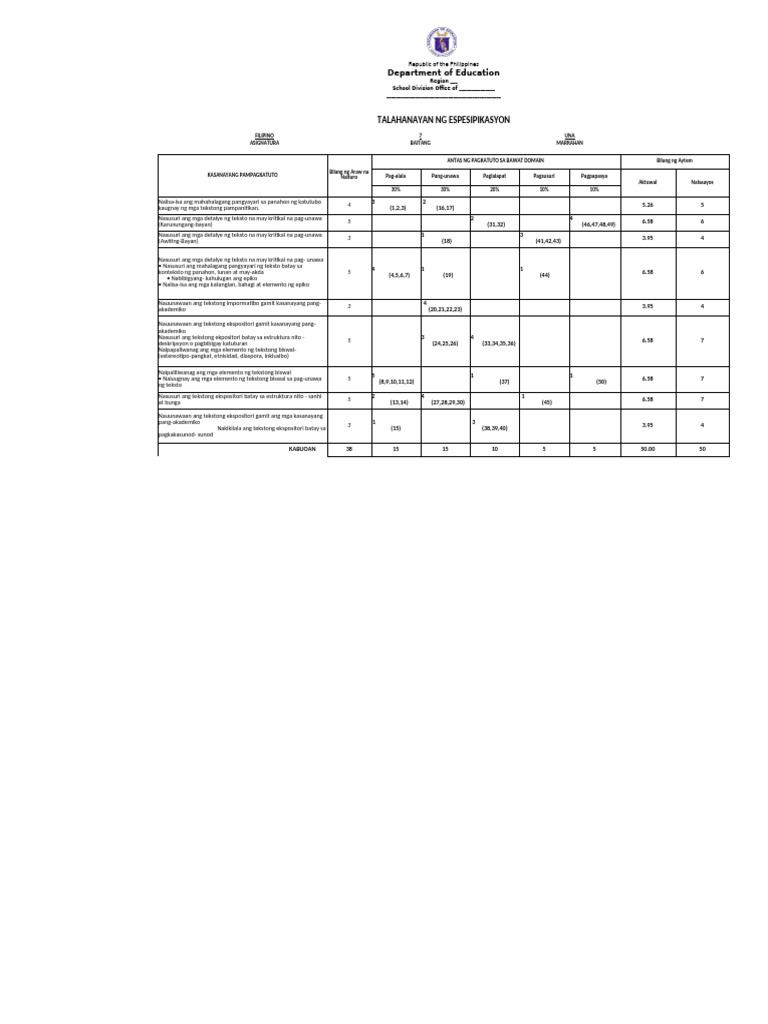 MATATAG TOS-Grade-7-1st-Quarter.111 | PDF