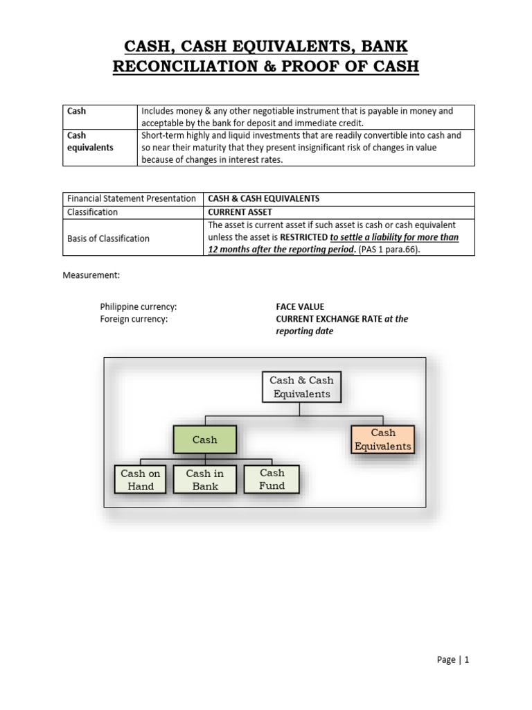 3. INTACC PART 1 | PDF | Banks | Debits And Credits