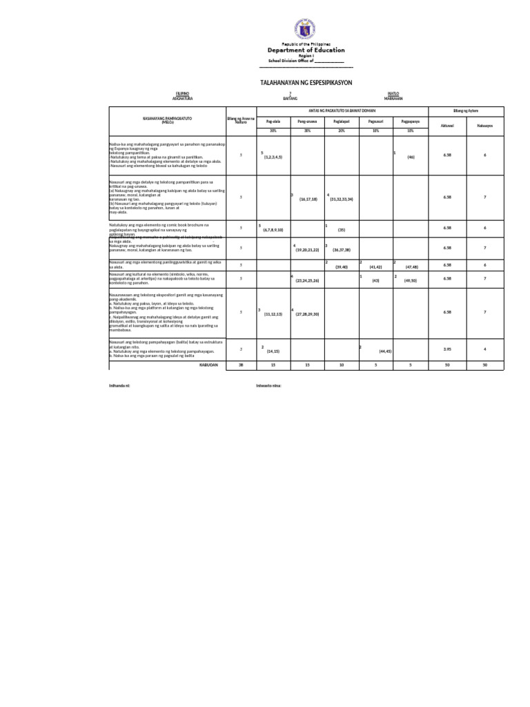 MATATAG TOS-Grade-7-3rd-Quarter.33333333 | PDF