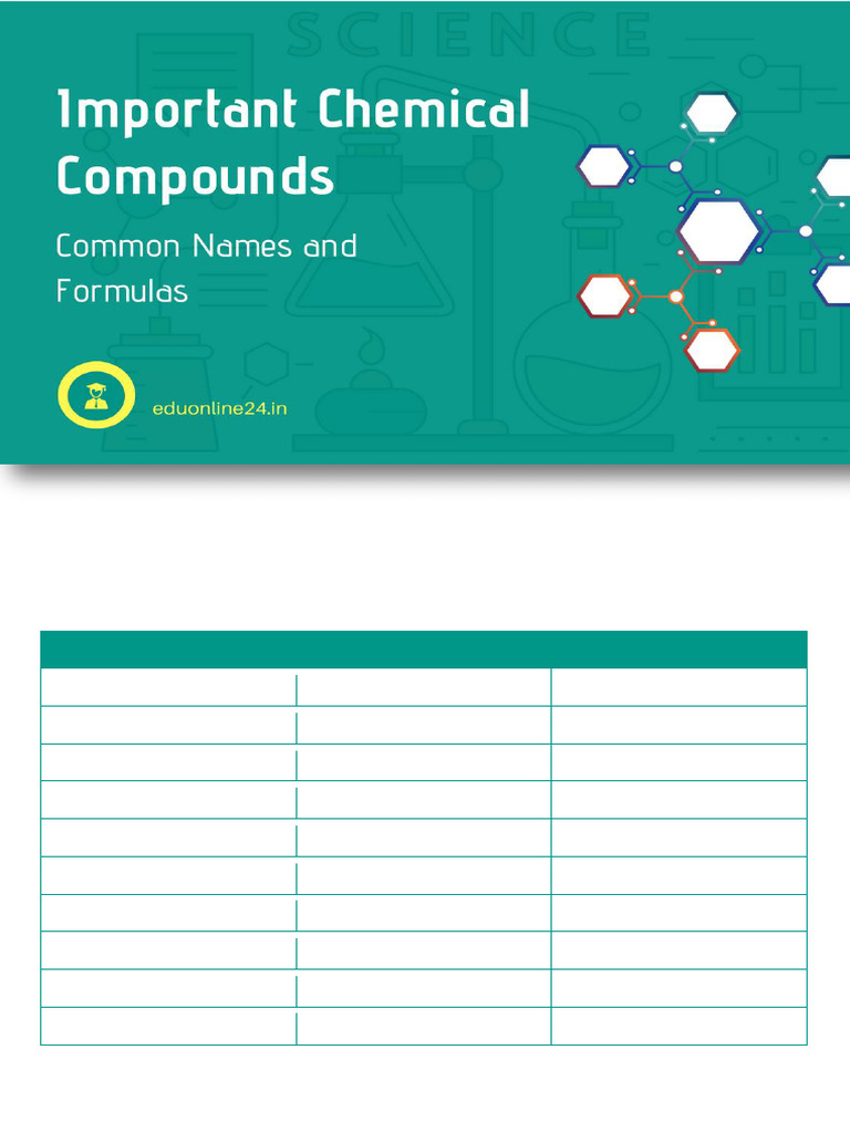 Important Chemical Compounds and Their Common Names | PDF | Sodium ...