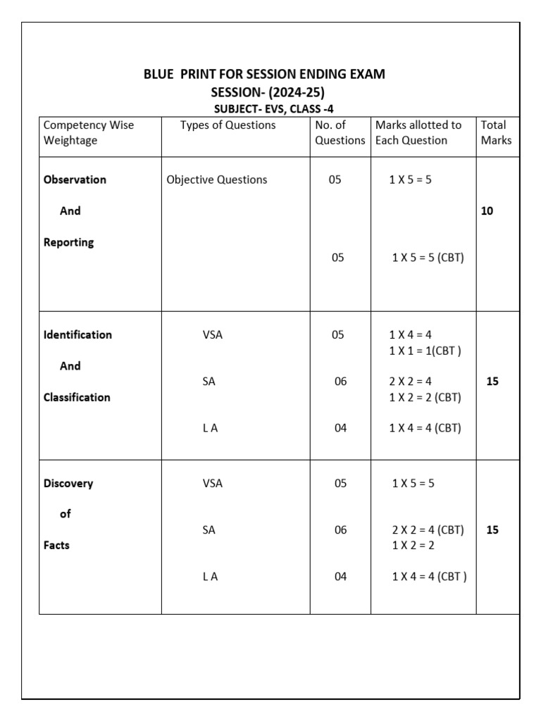 BLUE PRINT EVS CLASS -4 | PDF