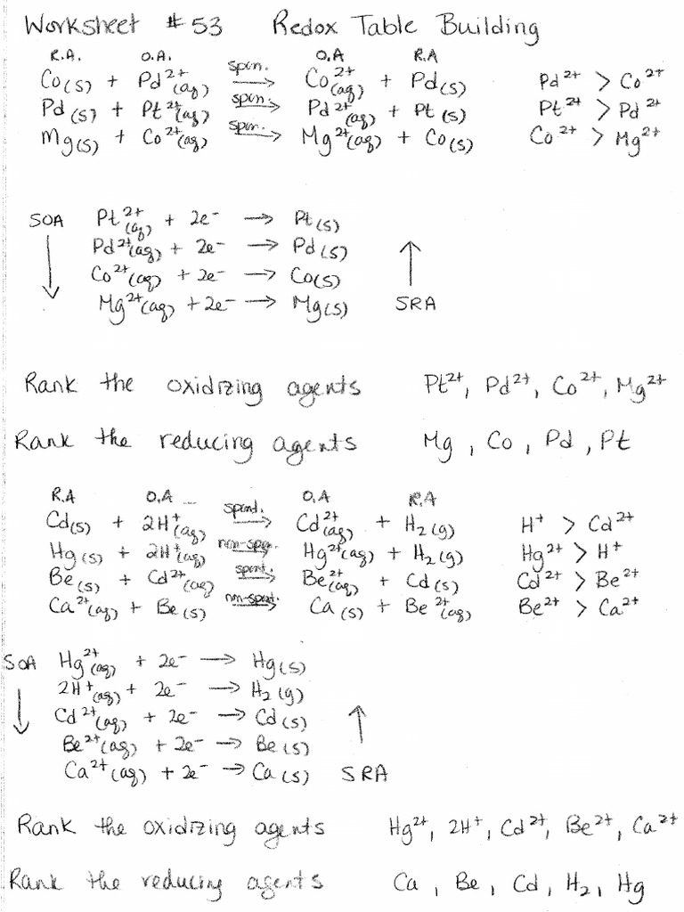 Building A Redox Table Ws Solutions | PDF