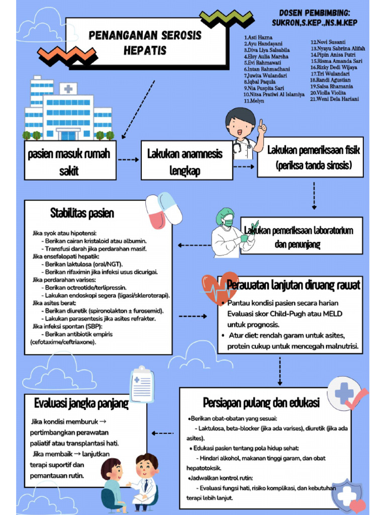 Poster Sirosis Hepatis Kel3 | PDF