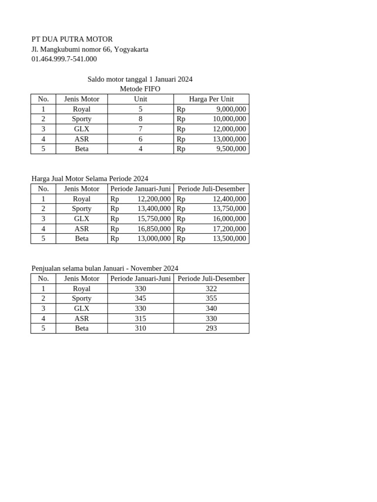 PT Dua Putra Motor - Instruksi 2 | PDF