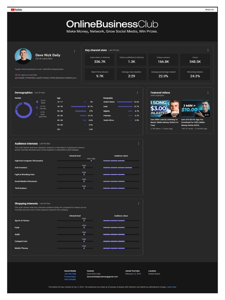 Dave Nick Daily Media Kit | PDF