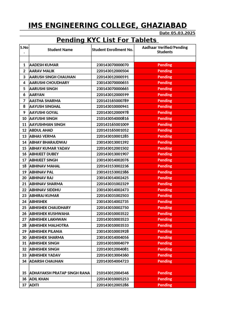 Pending KYC List For Tablets 5.3.25 | PDF