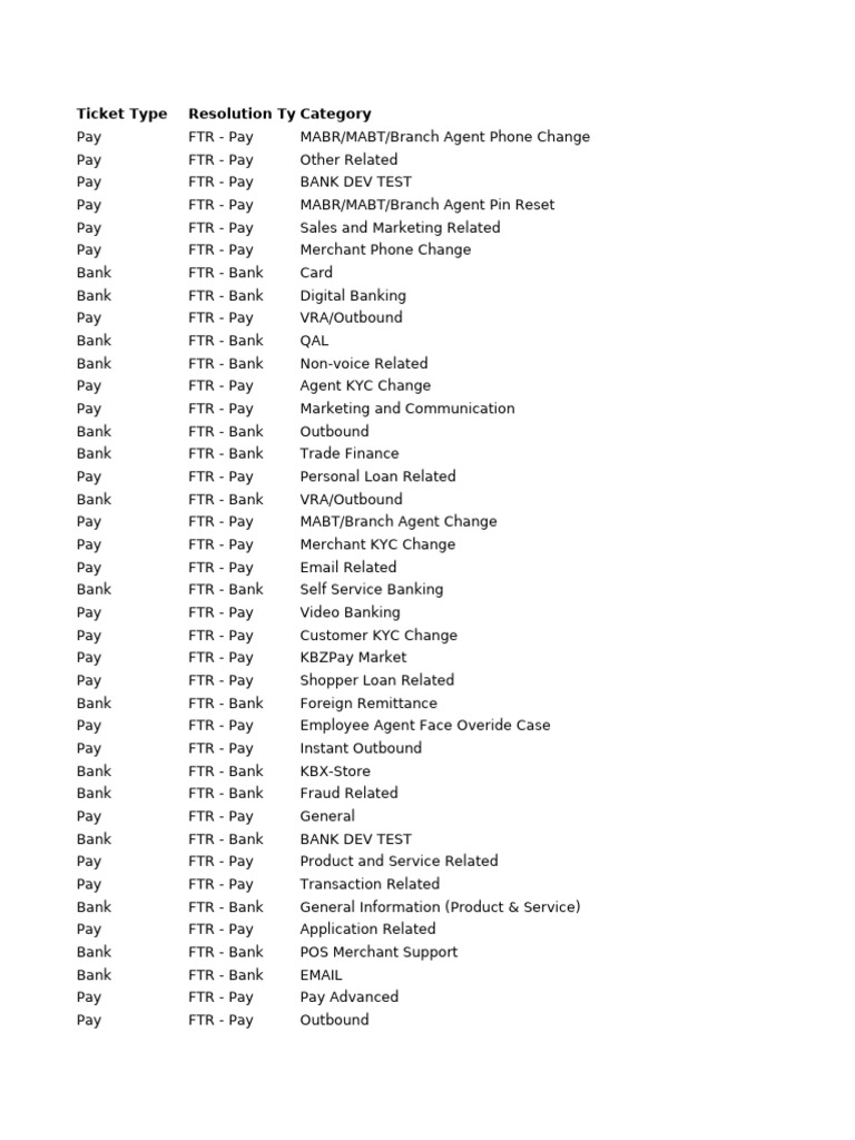 General Ticketing Process03-03-2025 14-18 | PDF