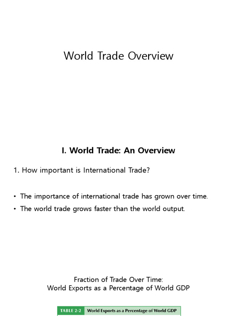 Global Trade Overview and Trends | PDF | Exports | Trade