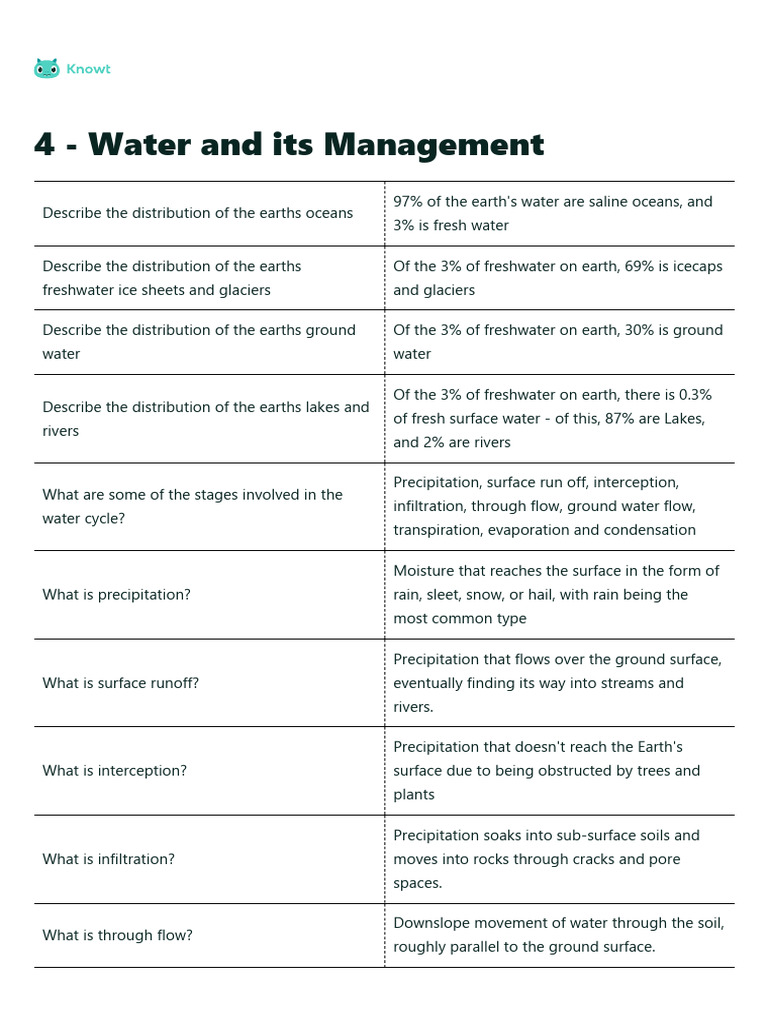 4 - Water and Its Management | PDF | Water Pollution | Water