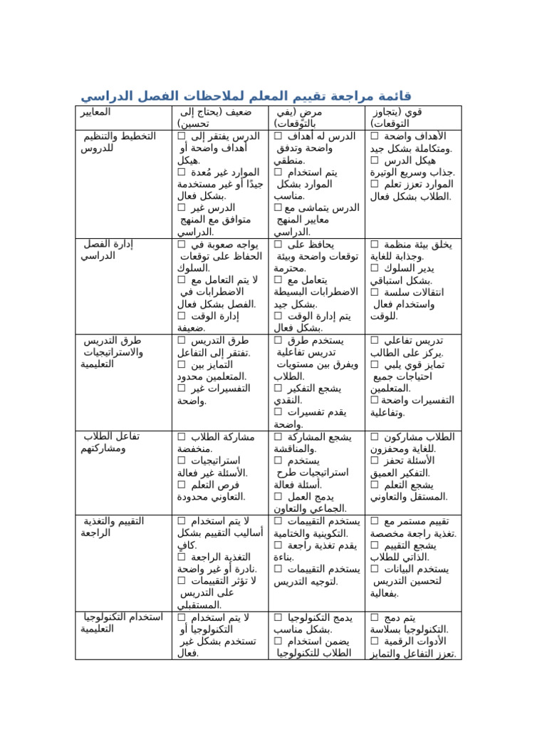 Teacher Evaluation Checklist Arabic | PDF