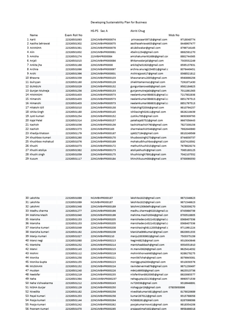 Developing Sustainability Plan For Business (Akriti) | PDF