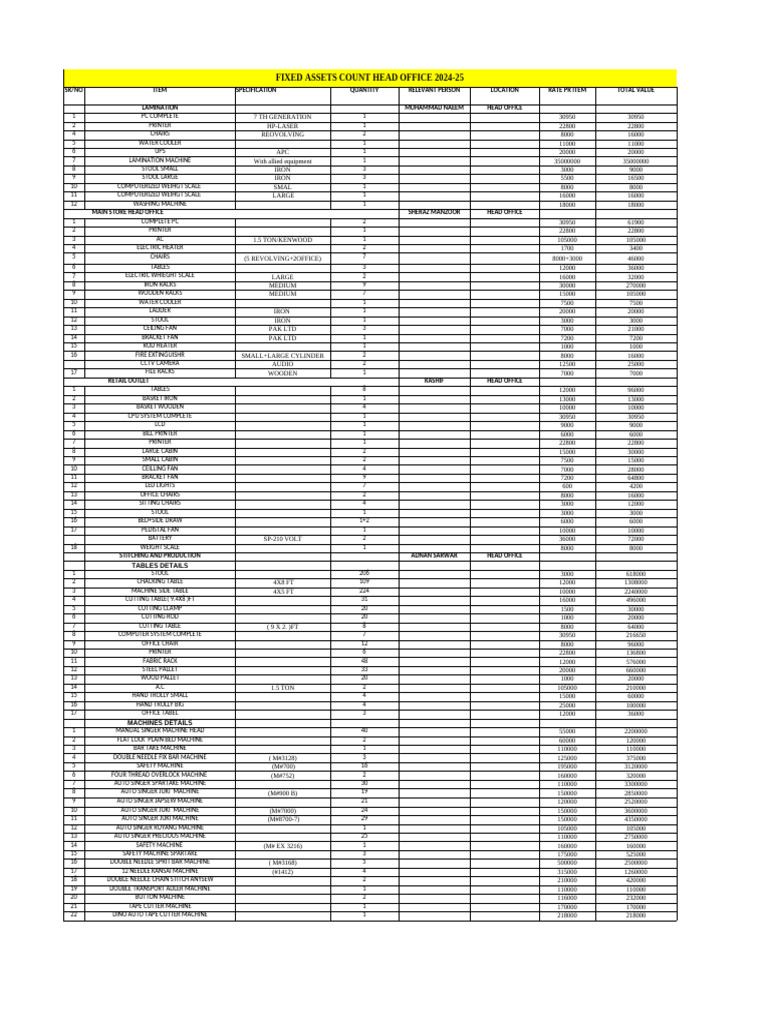 Fixed Assets Inventory 2024-25 | PDF | Equipment | Manufactured Goods