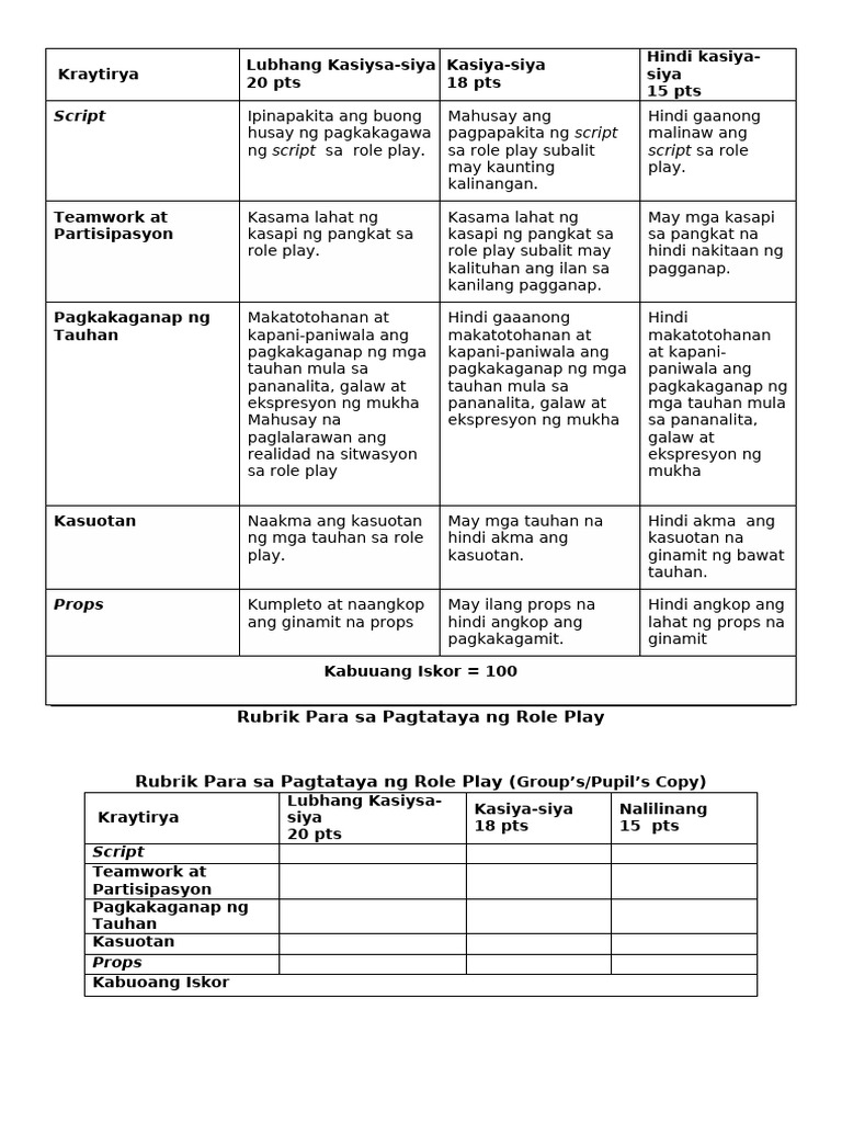 Rubrik Sa Pagtataya NG Role Play 2 | PDF