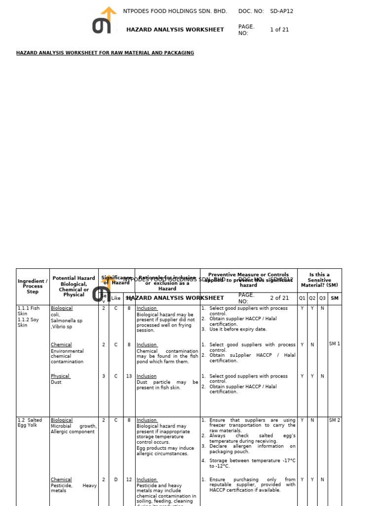 SD-AP12 Hazzard Analysis Worksheet Rev 3 | PDF | Hazards | Hygiene
