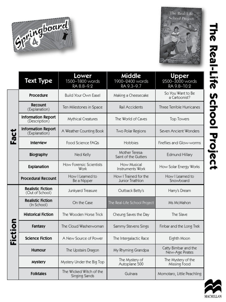 Springboard 4 Teacher Pack The Real Life School Project | PDF | Intelligence | Cognition