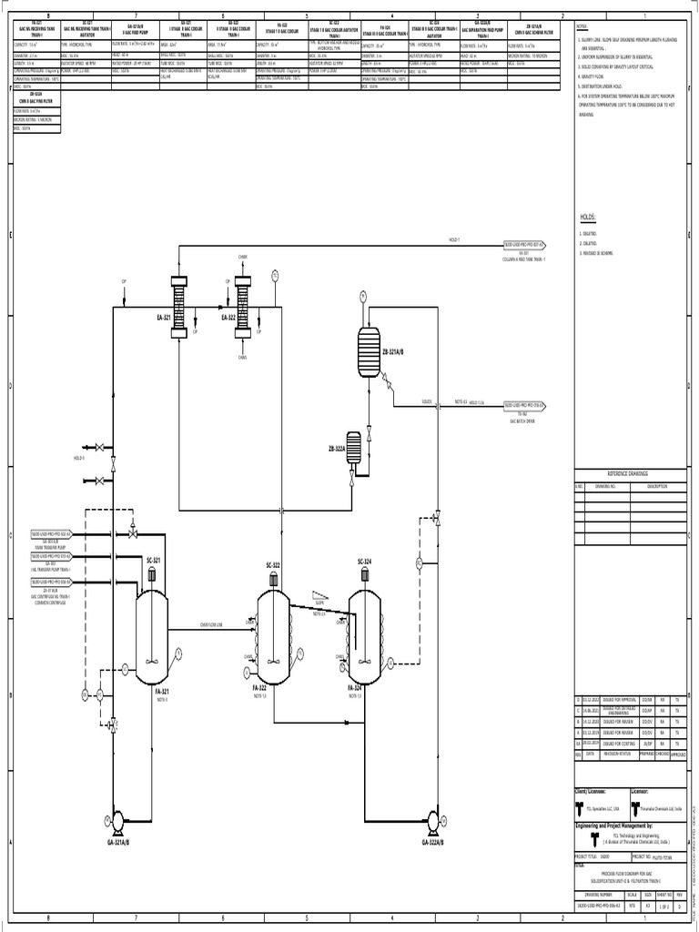 U300 PRO PFD 006 A3 D SH.1 Model | PDF | Pump | Mechanical Engineering