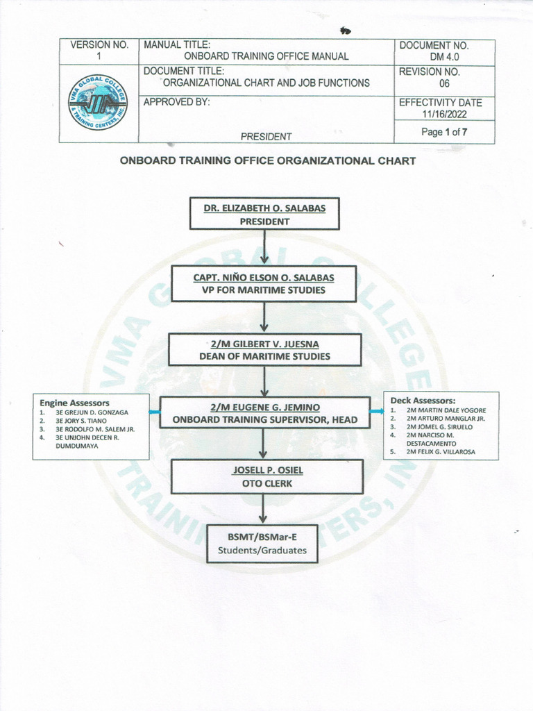 OBT ORGANIZATIONAL STRUCTURE | PDF