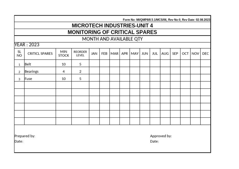 Monitoring Critical Spares 6 | PDF