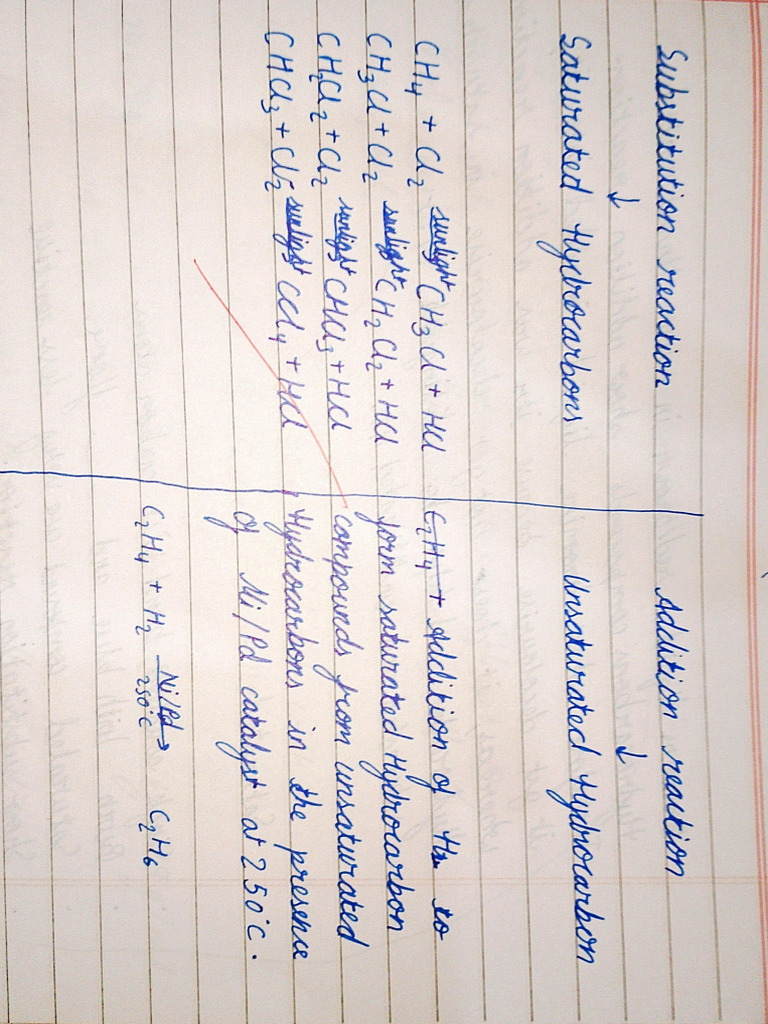diff bw substitution and addition reaction | PDF