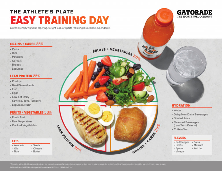 athletes-plate-easy-training-day | PDF | Vegetables | Drink