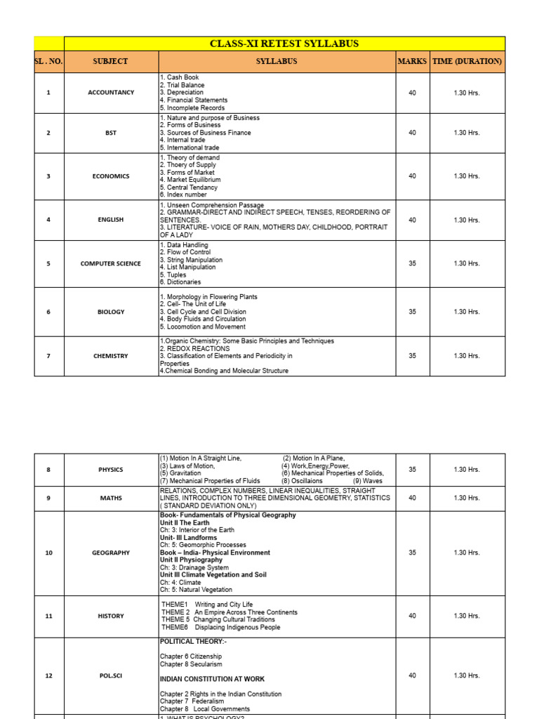 Class XI Retest Syllabus Overview | PDF | Chemistry | Applied And ...
