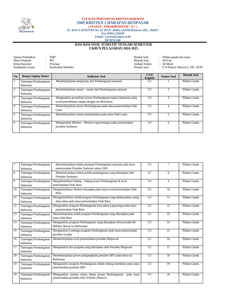 SMP Kristen 1 Harapan Denpasar: Kisi-Kisi Soal Sumatif Tengah Semester TAHUN PELAJARAN 2024-2025 ...