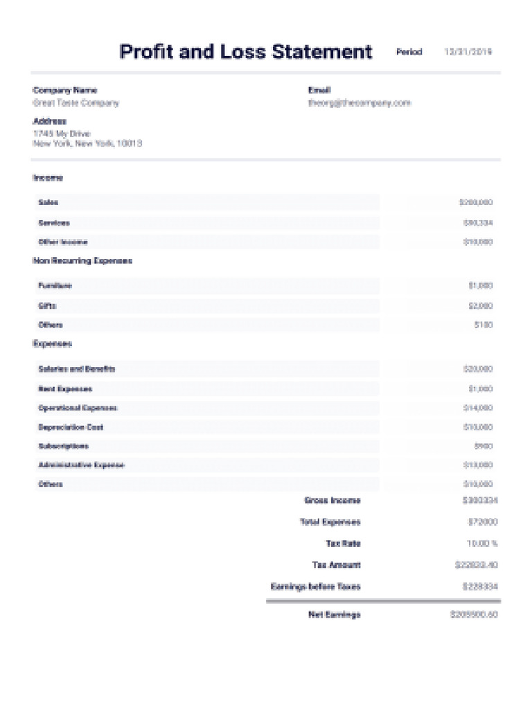 Profit Chart | PDF