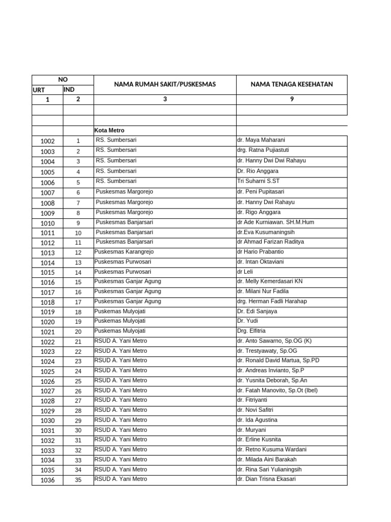 1 Data Nakes Lengkap Terbaru Koramil | PDF