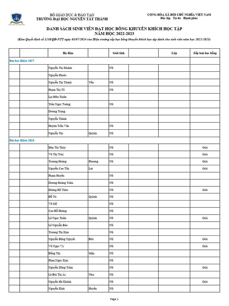 DSSV Chinh Thuc Dat Hoc Bong Khuyen Khich 22 23 Dang Web | PDF