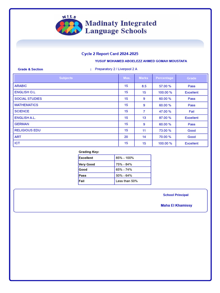 Cycle 2 Report Card | PDF