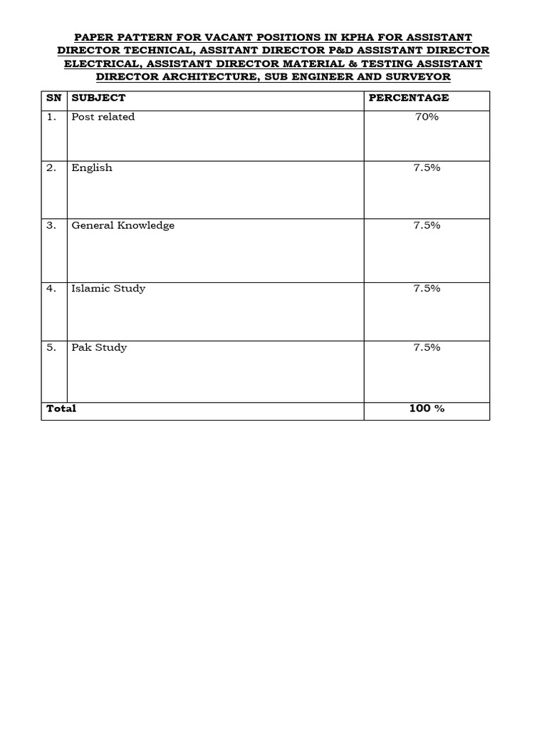 Kpha Paper Pattern | PDF