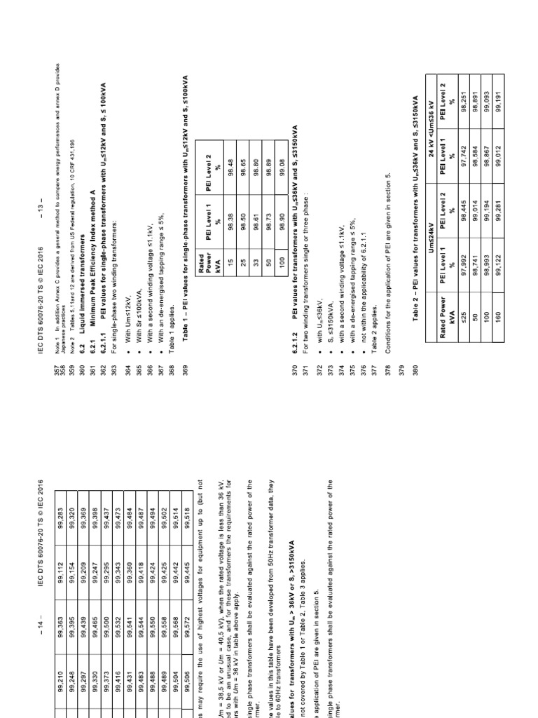 IEC 60076 | PDF