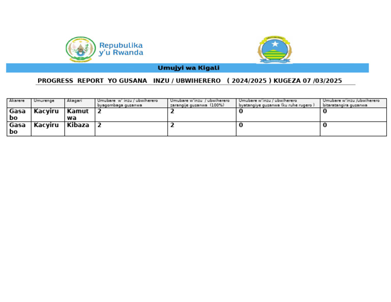 Kacyiru Progress Report Yo Gusana Ubwiherero | PDF