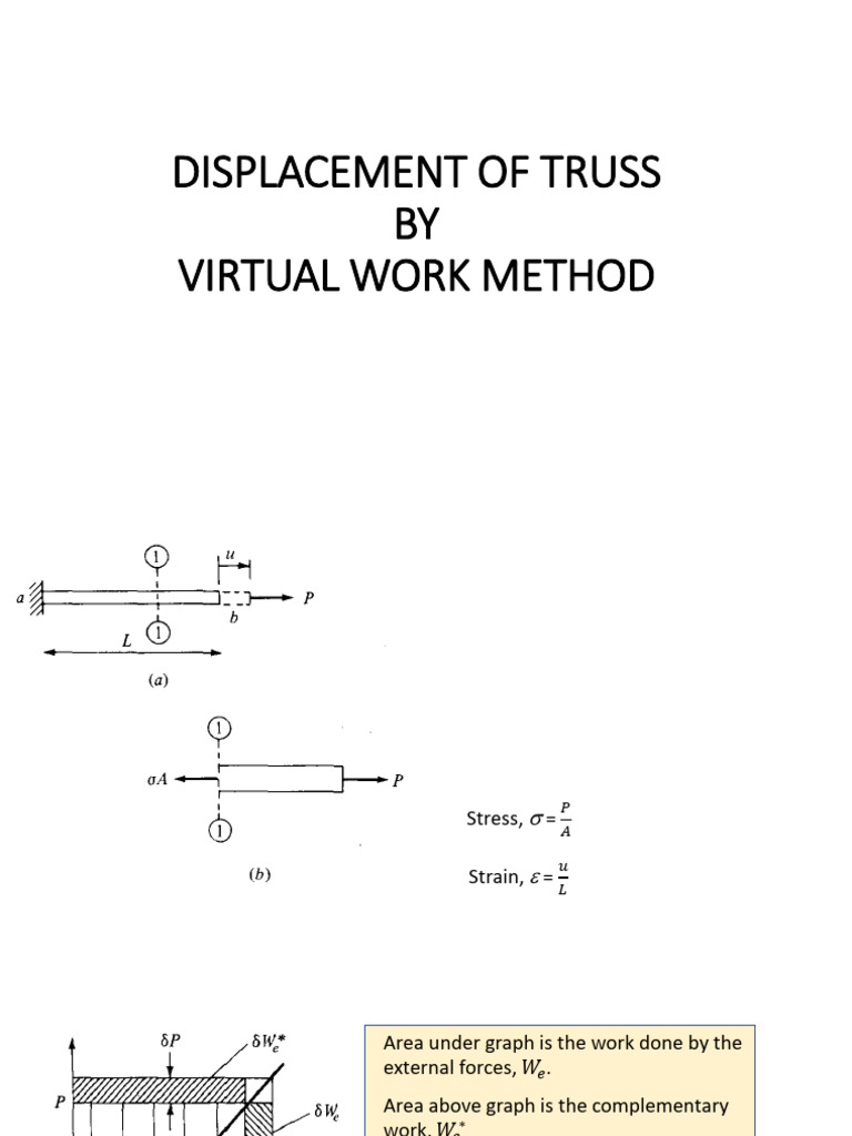 Chapter 5c Truss (Displacement of Truss - Virtual Work Method) | PDF ...