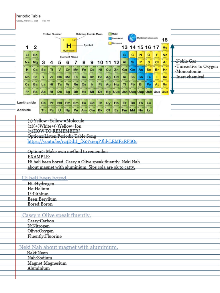 Memorable Periodic Table Mnemonics | PDF