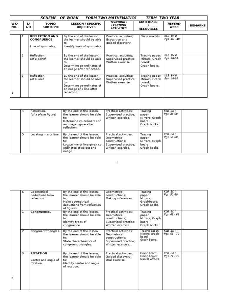 Form Two Mathematics Scheme of Work | PDF | Trigonometric Functions ...