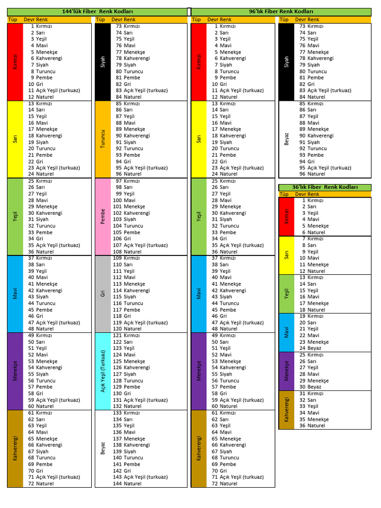FO Renk Kodları | PDF