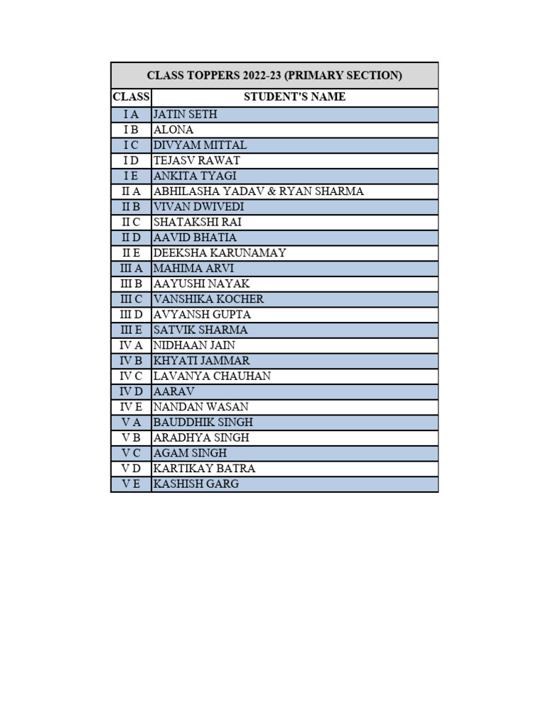 Primary Section Class Toppers 2022-23 | PDF