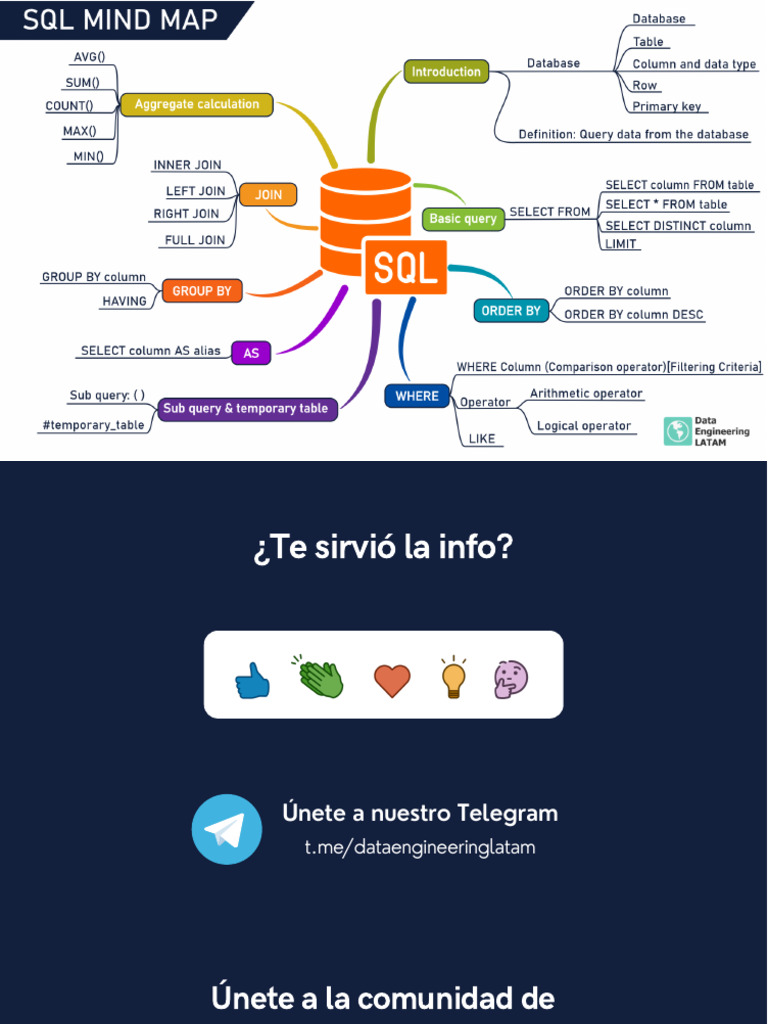 SQL Structured Query Language - Data Engineering LATAM | PDF
