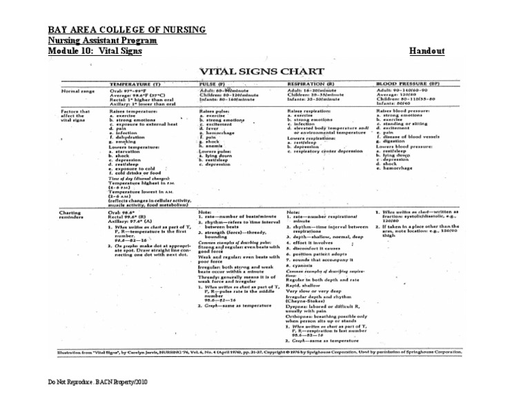 Mod10.Handout - Vital Signs1.06.04 | PDF