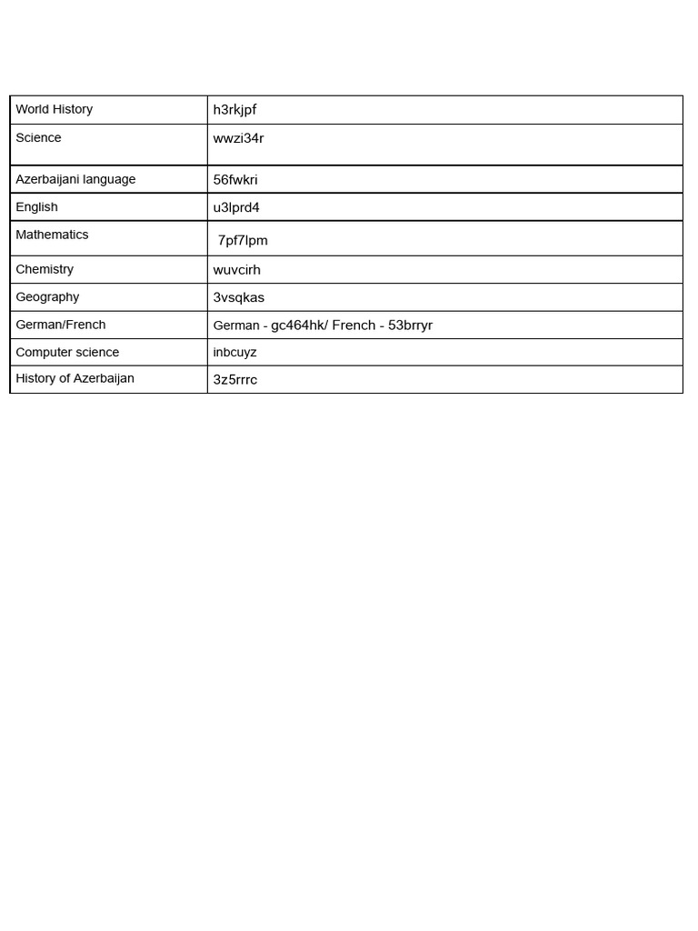 Google Classroom Codes for Subjects | PDF