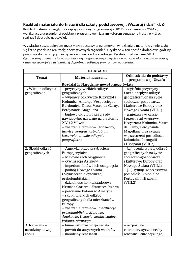 Wczoraj I Dzis Rozklad Materialu Do Historii Dla Klasy 5 Szkoly Podstawowej 2024 | PDF