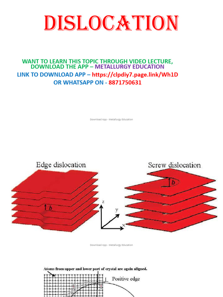 Dislocation (Complete Topic) - 25605625 - 2024 - 01 - 31 - 22 - 53 ...